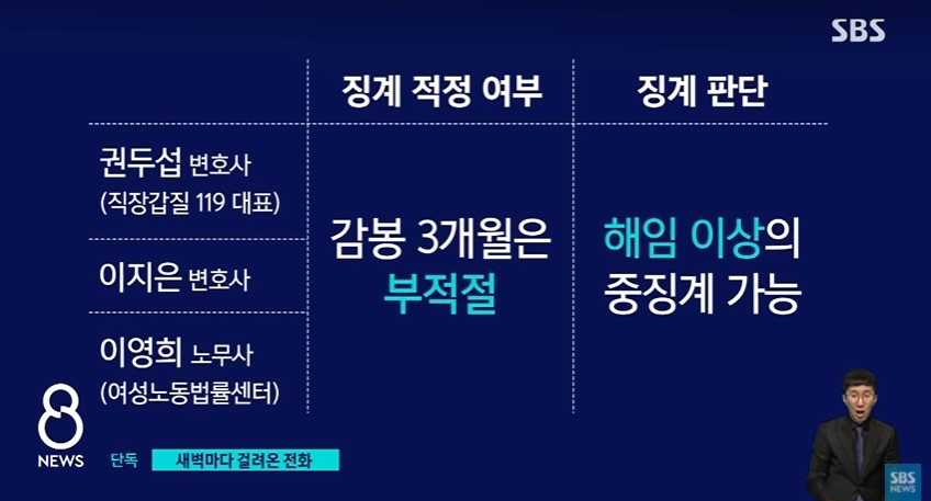 "작은 실수?" 여직원들에게 전화해 '숨소리만' 낸 고용노동부 직원 | SNSFeed 제휴콘텐츠 제공 '실시간 핫이슈'